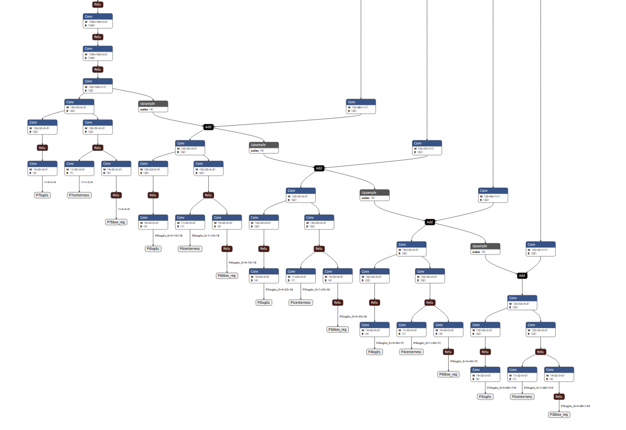 How To Convert Fcos Model To Onnx Or Caffe · Issue 5049 · Open Mmlabmmdetection · Github