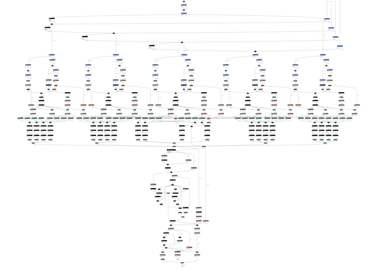 How To Convert Fcos Model To Onnx Or Caffe · Issue 5049 · Open Mmlab
