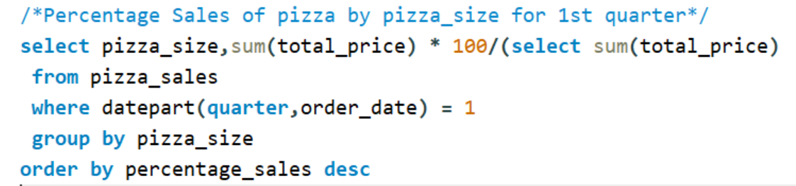 GitHub - aayushkataria123/Pizza_Sales_Analysis