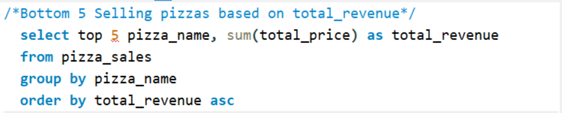 GitHub - aayushkataria123/Pizza_Sales_Analysis
