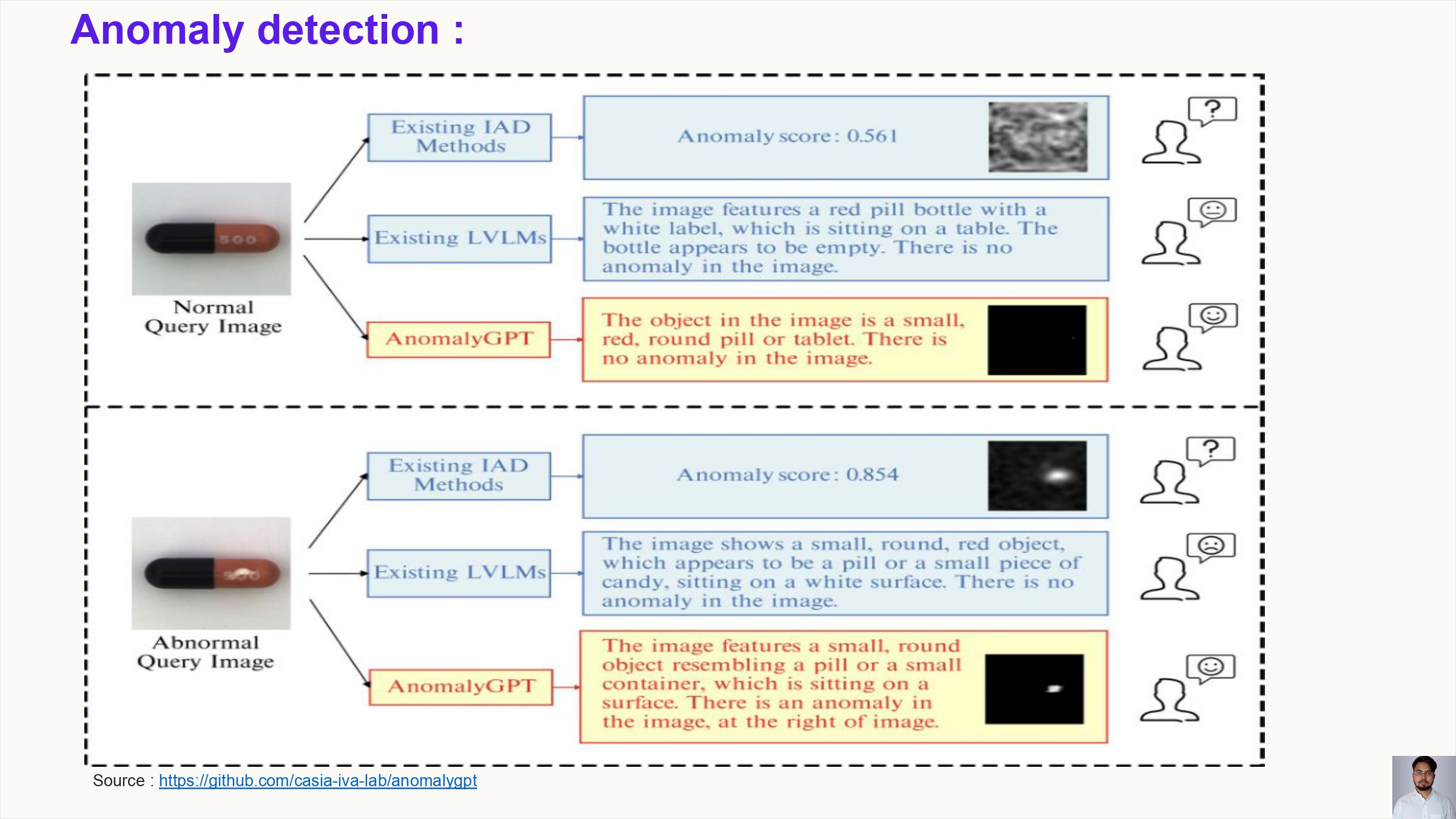 GitHub - Rakib-data-scientist/AnomalyGpt