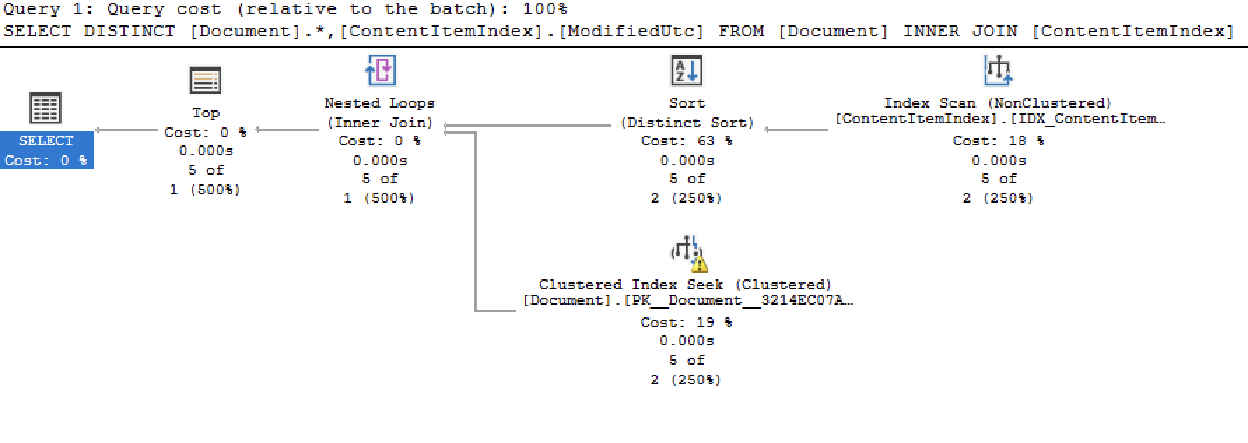 ContentItemIndex should have a content type index · Issue #6966 ...