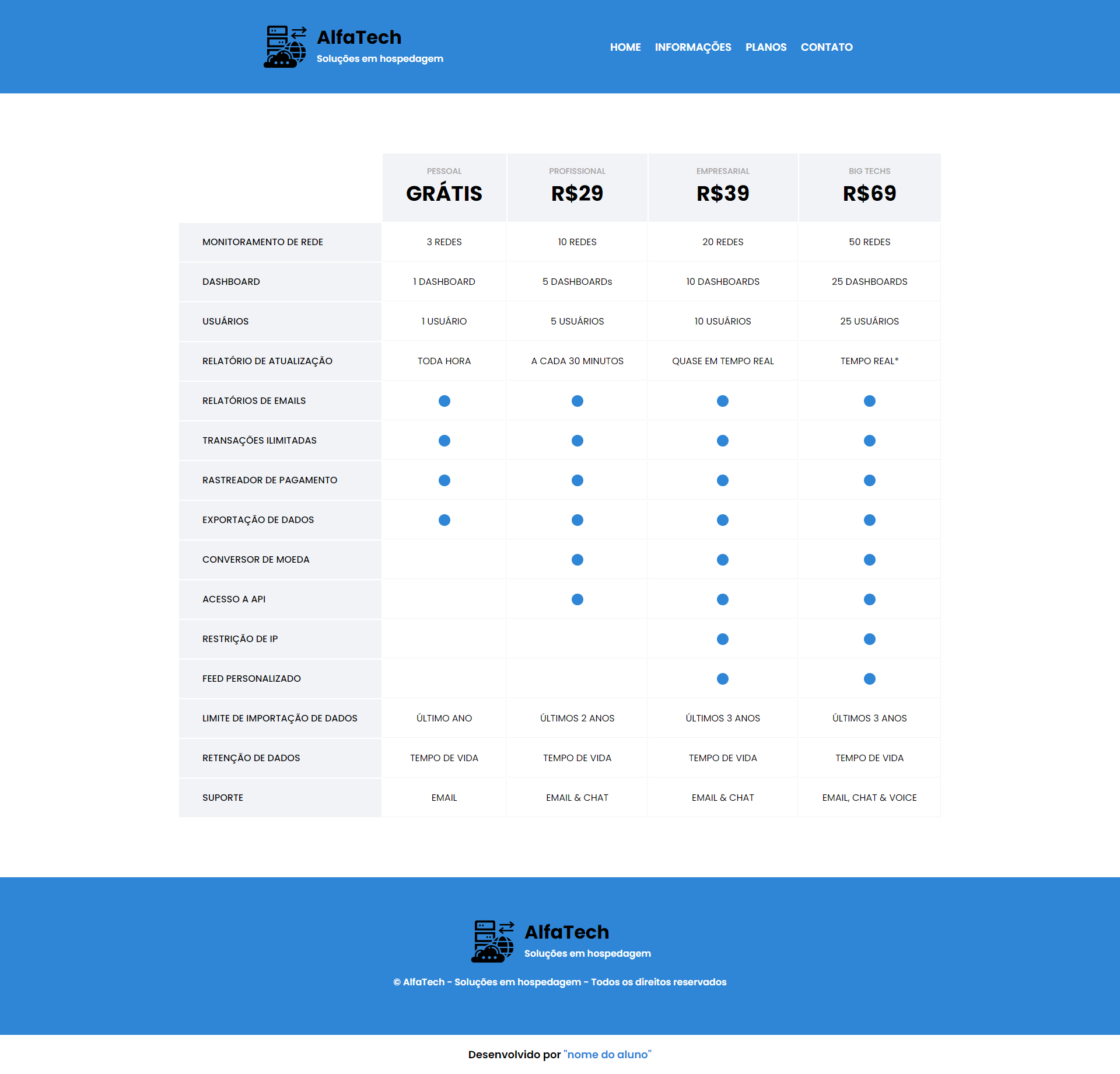 GitHub - Falconxtr/AlfaTech: Projeto da DevMedia - Website para um provedor de hospedagem