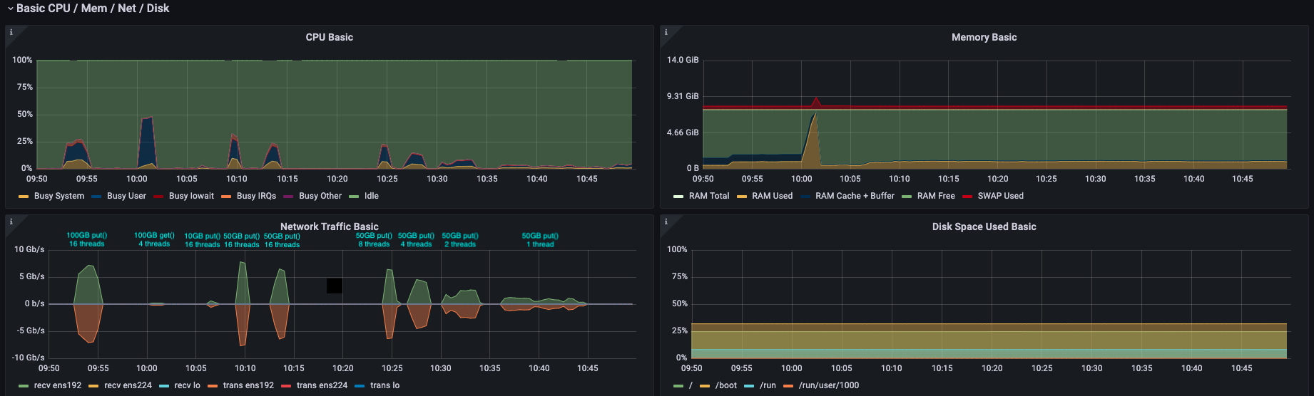 Retrieving Large Files Causes Unacceptable Resource Usage On Catalog Server · Issue 376 · Irods