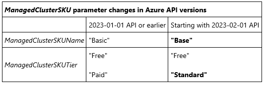 Update Aks Pricing Tier Api Parameters When You Begin Using Azure Api 2023 02 01 Or Newer