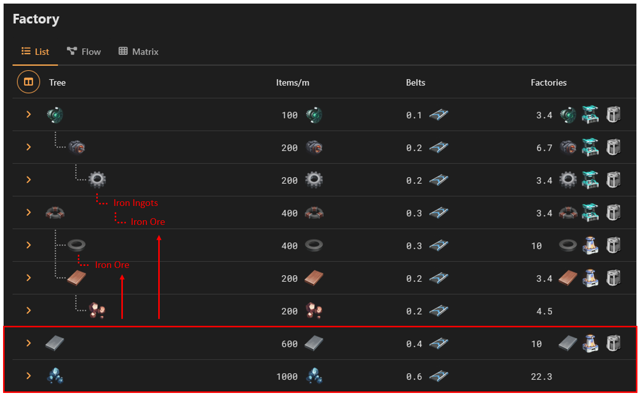 Dependency tree (do not merge duplicate recipes) setting · Issue #556 · factoriolab/factoriolab ...