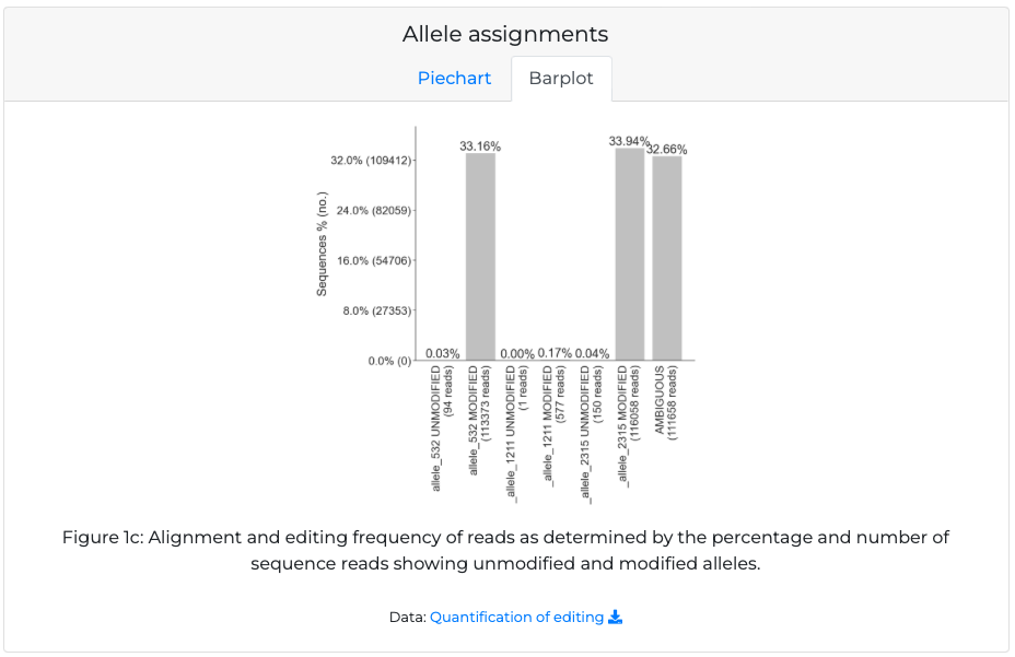 Reads with 24 bp deletion map to AMBIGUOUS · Issue #310 · pinellolab/CRISPResso2 · GitHub