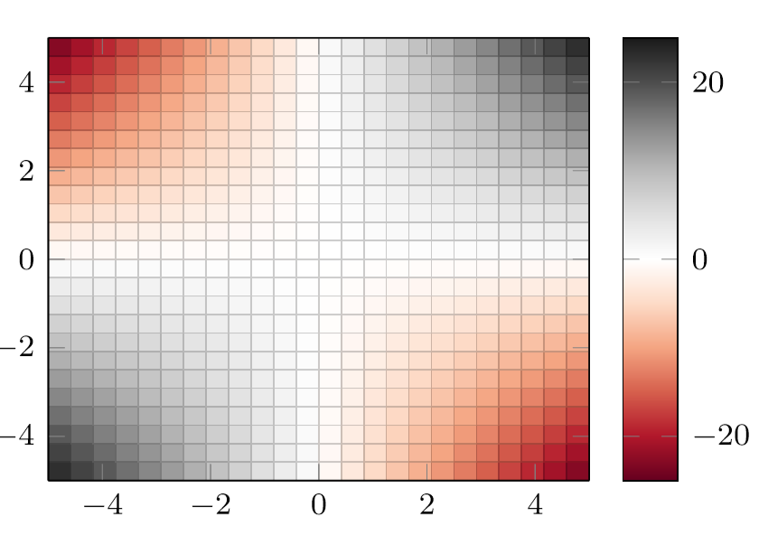 Gradient in pdf rendering from LaTeX output problem · Issue #10874 ...