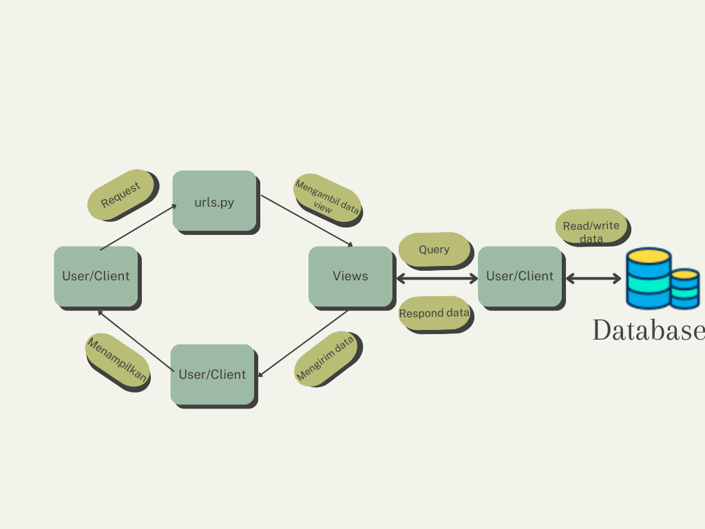GitHub - RyanAfzal/inventory_manager