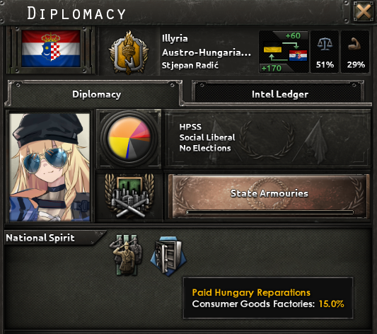 Hungary - Gets the same national spirit as illyria if illyria agrees to pay · Issue #22788 ...