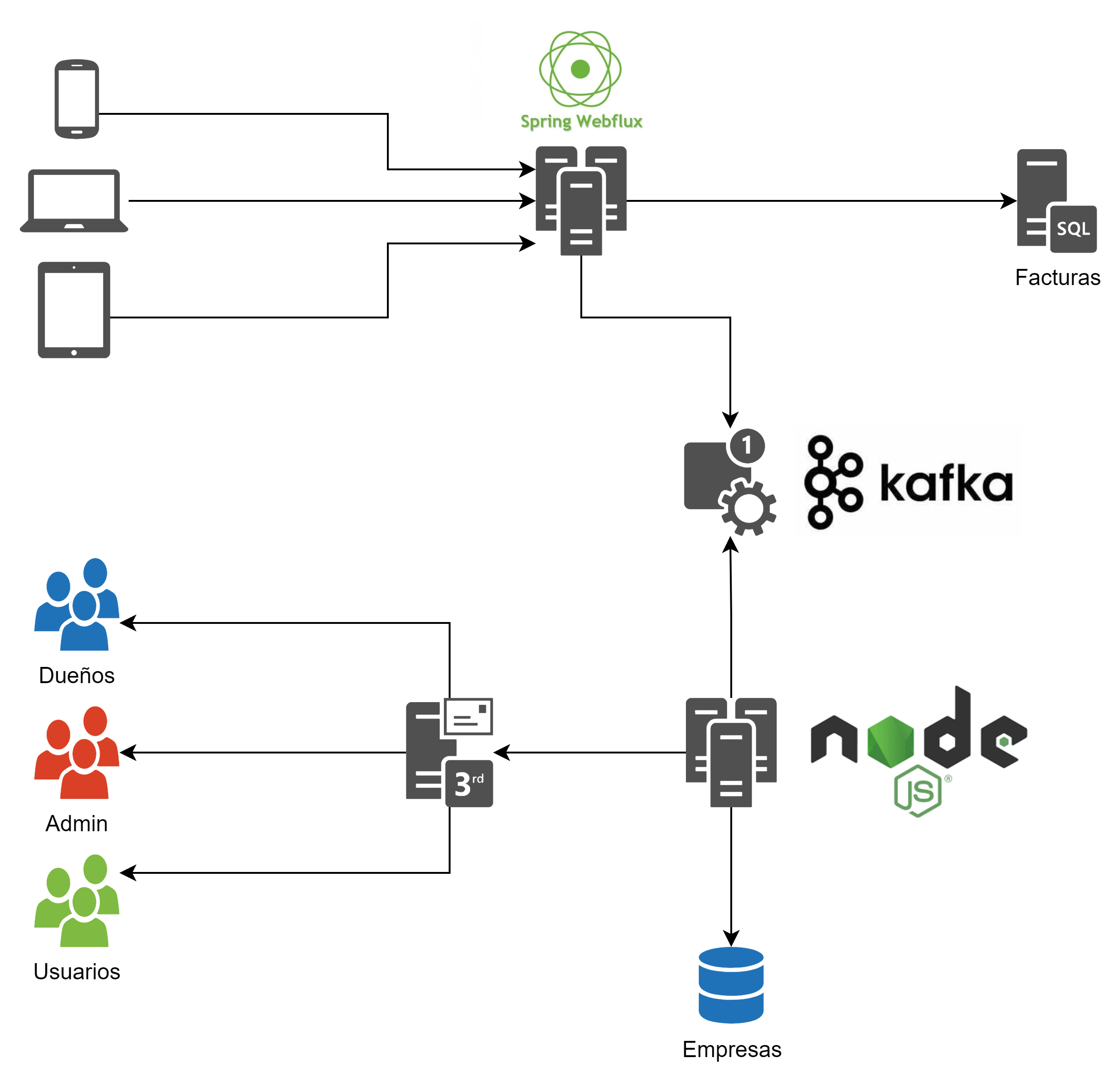 GitHub - Marcelogu/facturas-kafka-webflux: Un ejemplo que ilustra la ...