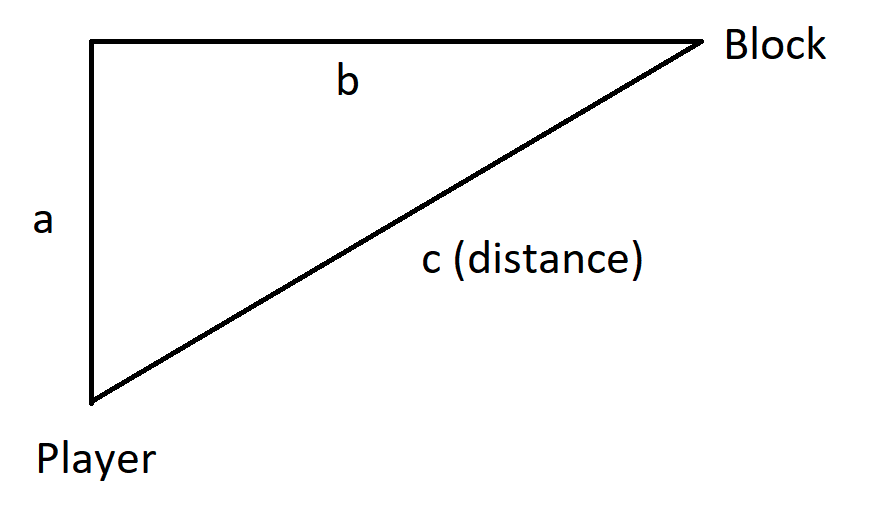 Mobile players can 'break' blocks at a far distance (visually) · Issue ...
