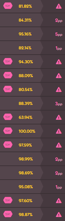 Synaesthesia scores not being calculated correctly · ppy osu ...