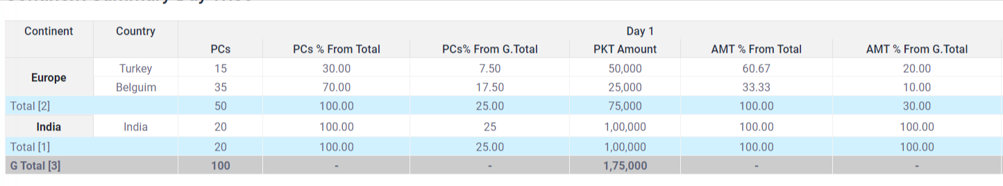 Row And Column Wise Cell Merging Feature In Ignite Ui Angular Data Grid 5314