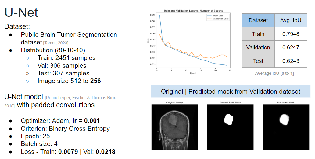 Github Maranmu13575 U Net Model For Mri Tumor Detection Python
