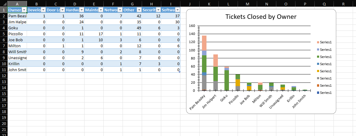 -SeriesHeader limited to 7 · Issue #1230 · dfinke/ImportExcel · GitHub