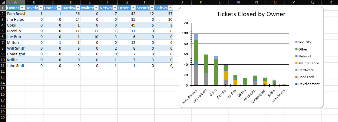 -SeriesHeader limited to 7 · Issue #1230 · dfinke/ImportExcel · GitHub