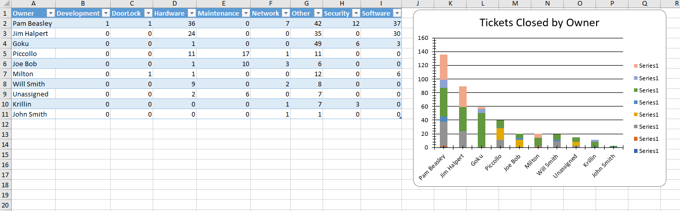 -SeriesHeader limited to 7 · Issue #1230 · dfinke/ImportExcel · GitHub