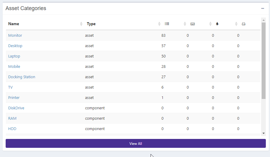 Asset Categories Viewing issues · Issue #5453 · snipe/snipe-it · GitHub