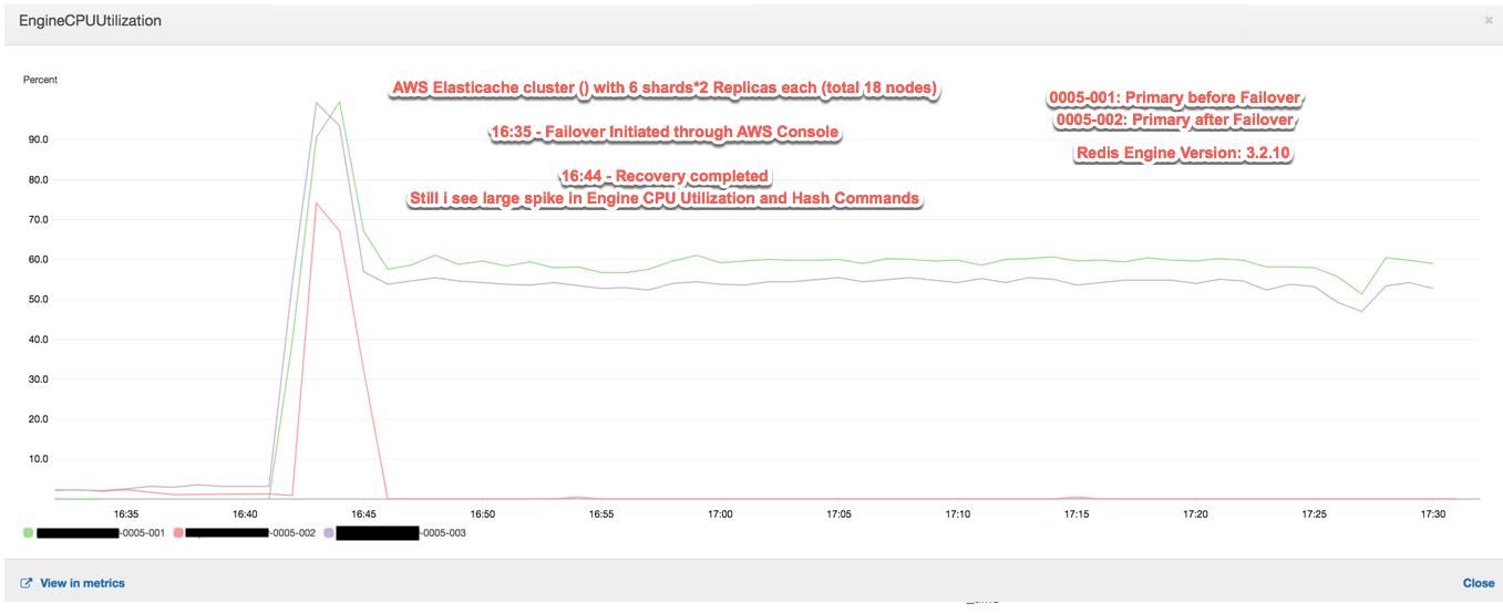 Redis node failover triggers 30x spike in Commands to the failover shard (using RBatch object ...