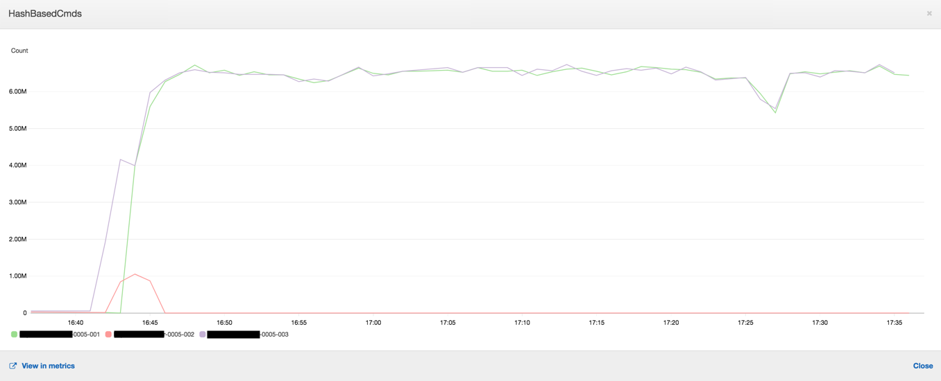 Redis node failover triggers 30x spike in Commands to the failover shard (using RBatch object ...