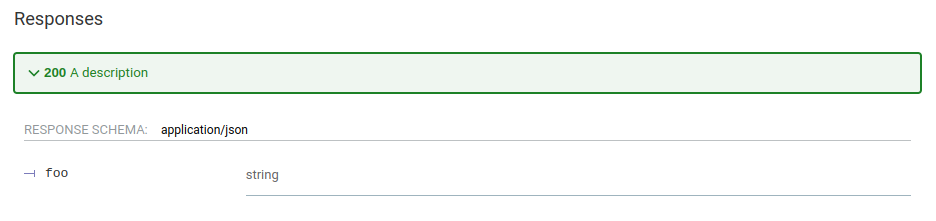 patternProperties not being displayed · Issue #1983 · Redocly/redoc ...