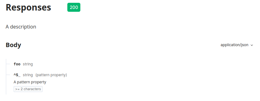 patternProperties not being displayed · Issue #1983 · Redocly/redoc · GitHub