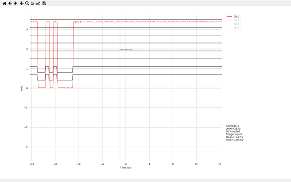 Sigrok, pulseview as desktop client · Issue #24 · drandyhaas/Haasoscope ...