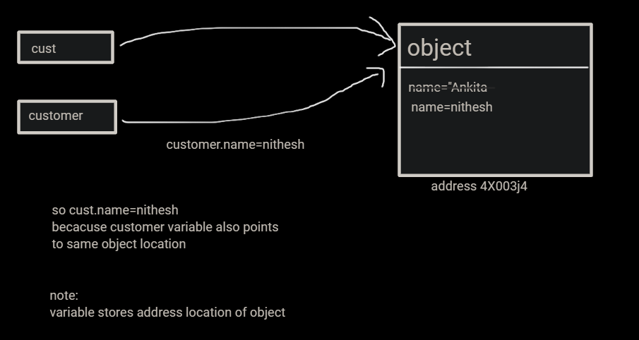 Github Sachit914 Python Oops
