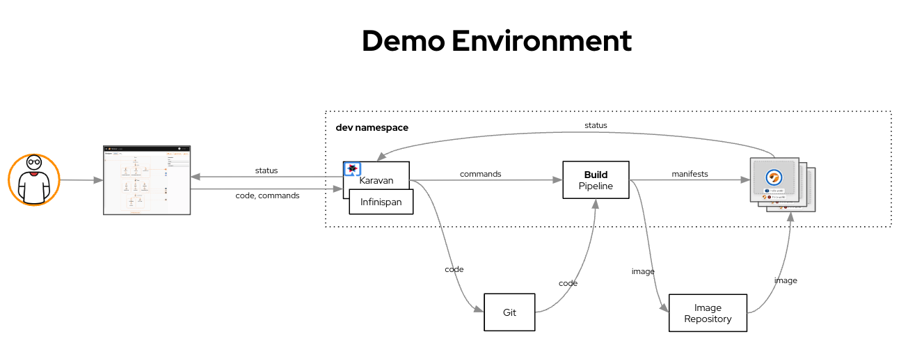 Support Redis Cache · Issue #552 · apache/camel-karavan · GitHub