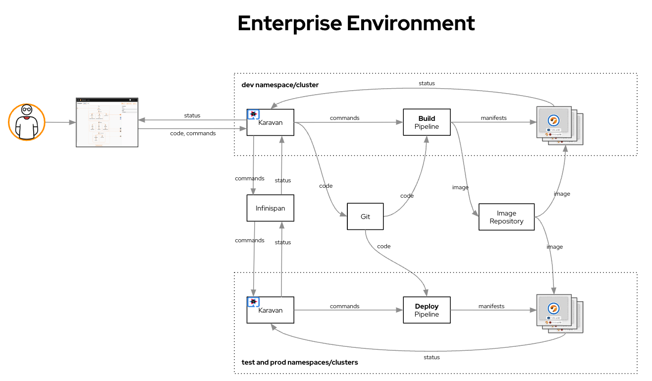 Support Redis Cache · Issue #552 · apache/camel-karavan · GitHub