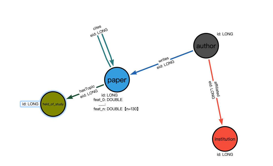 Is there any way with【graph.schema】return result draw graph on jupyter · Issue #2197 · alibaba ...