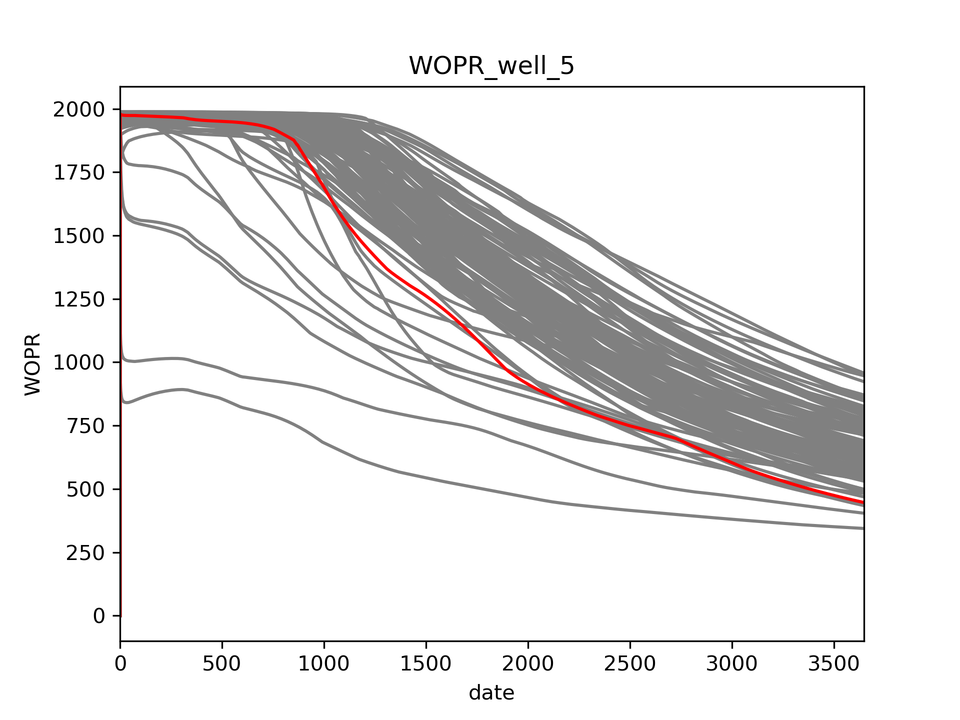 GitHub - Pigrabbit/lstm-cascade-inference: LSTM tensorflow 2.0 ...