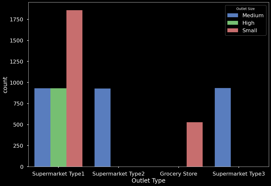 GitHub - SaintNickG/product-sales-predictions