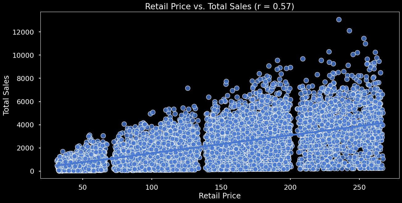 GitHub - SaintNickG/product-sales-predictions