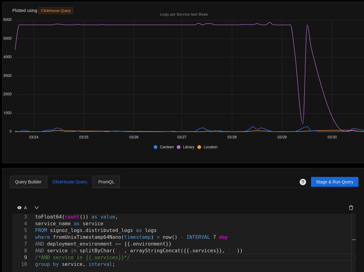 Variables with multiple values are merged into one string · Issue #2526 · SigNoz/signoz · GitHub