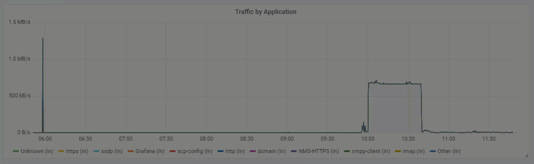 [Feature Request] Aggregate values proportionally across buckets · Issue #37642 · elastic ...