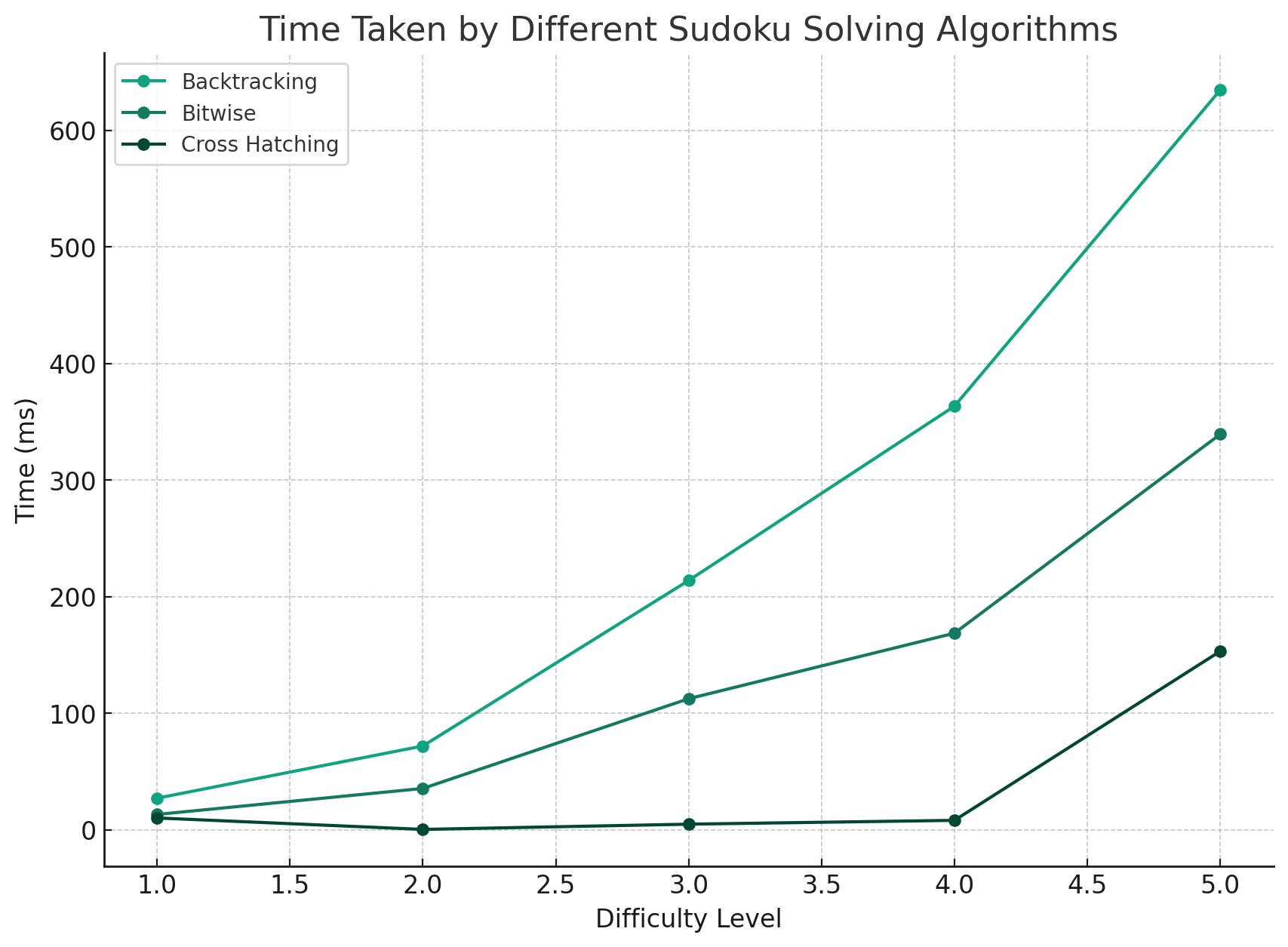 GitHub - yatin-23k/Sudoku-Solver
