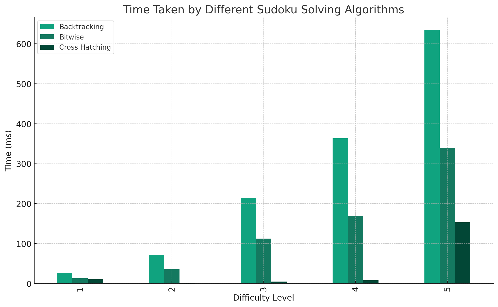 Github Yatin 23ksudoku Solver