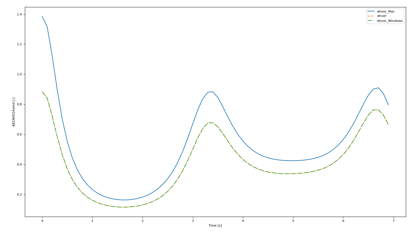Bug report - Spurious Spike when Plotting Nodal Loads in ElastoDyn. · Issue #1204 · OpenFAST ...