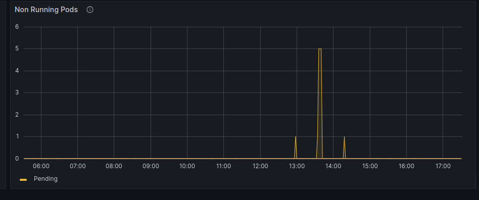 Investigate utoronto 500 issues · Issue #2628 · 2i2c-org/infrastructure · GitHub