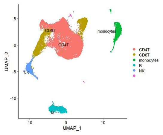 Analyzing public data does not result in the same UMAP graph · Issue ...