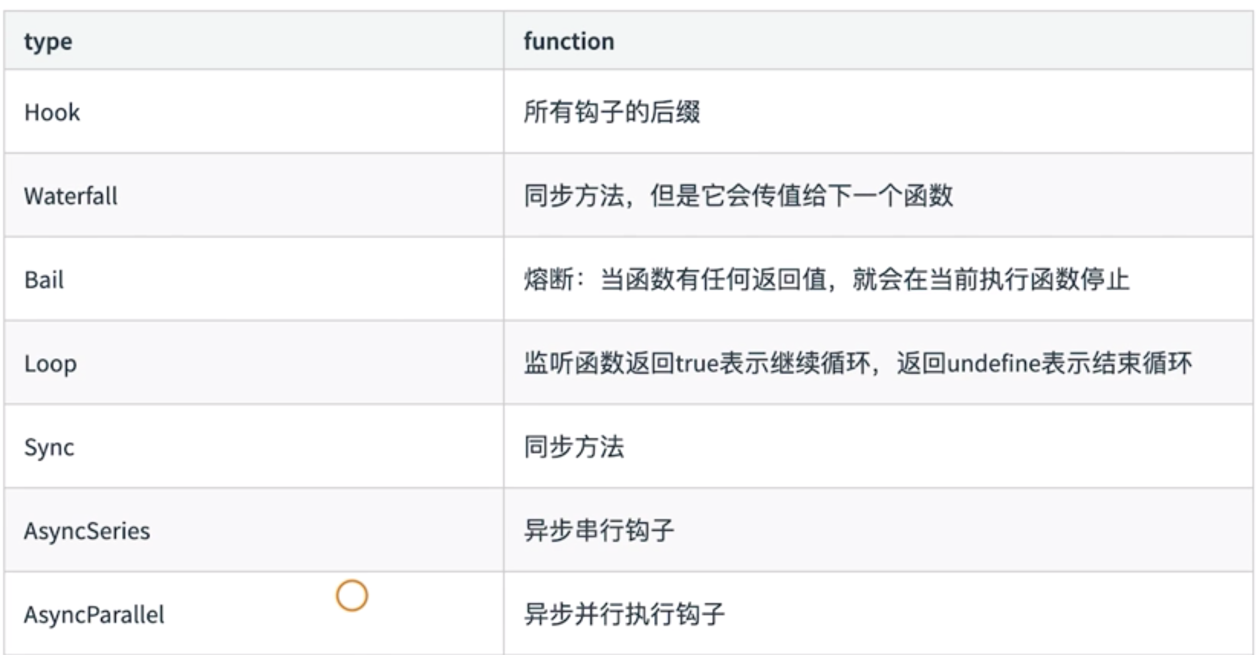 Tapable插件架构与Hooks设计 · Issue #88 · GGXXMM/fe-knowledge · GitHub