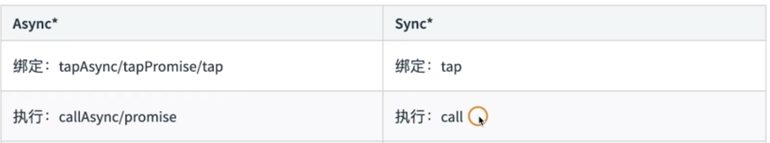 Tapable插件架构与Hooks设计 · Issue #88 · GGXXMM/fe-knowledge · GitHub