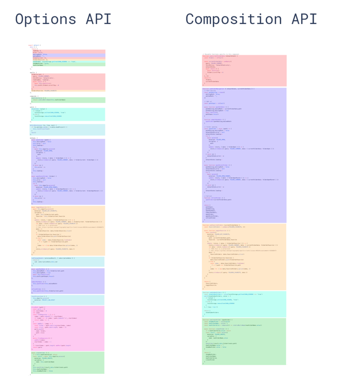 如何看待Vue3的Composition API？ · Issue #131 · GGXXMM/fe-knowledge · GitHub