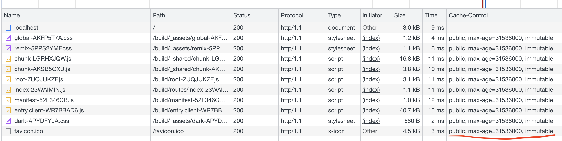 [Bug]: @remix-run/serve sets high `max-age` and `immutable` cache header on everything · Issue ...