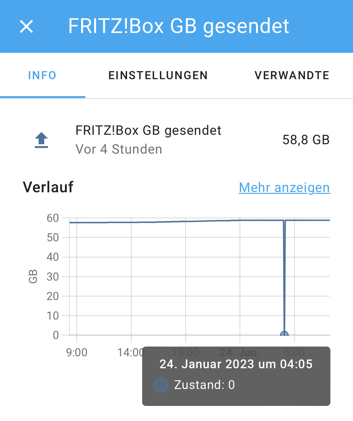Problem with sensor.fritz_box_gb_received · Issue #83280 · home-assistant/core · GitHub