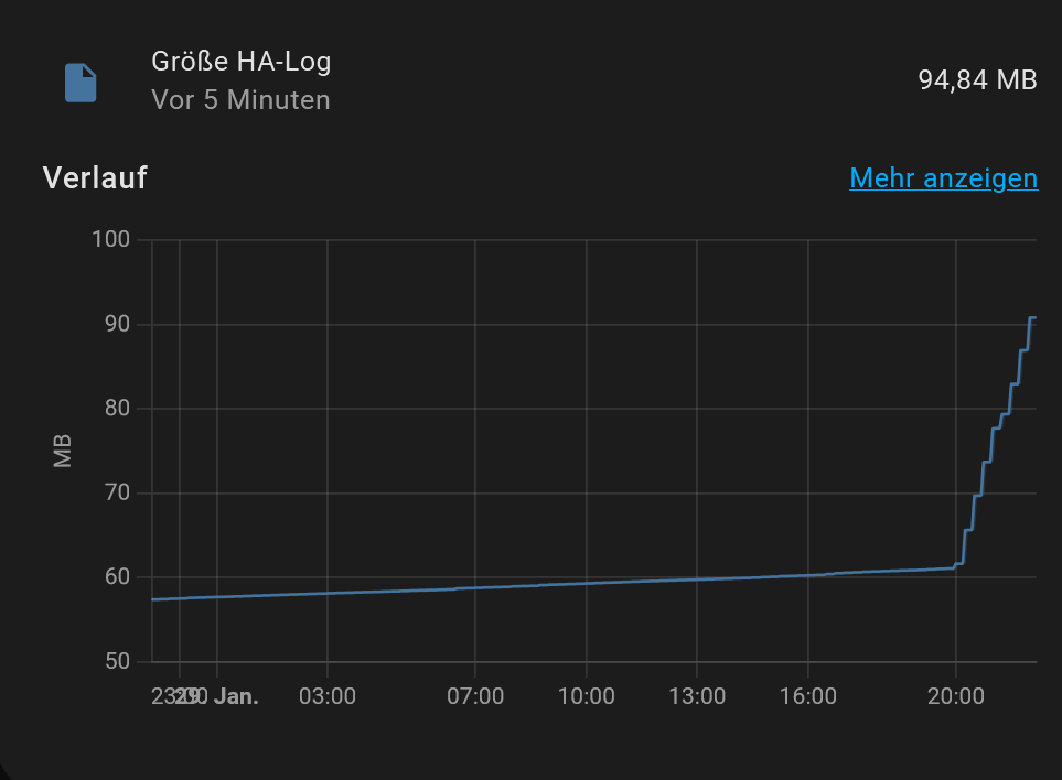 Unreliable Sensor Data Data Usage Since Firmware 750 Filterblock That Data · Issue 86661 
