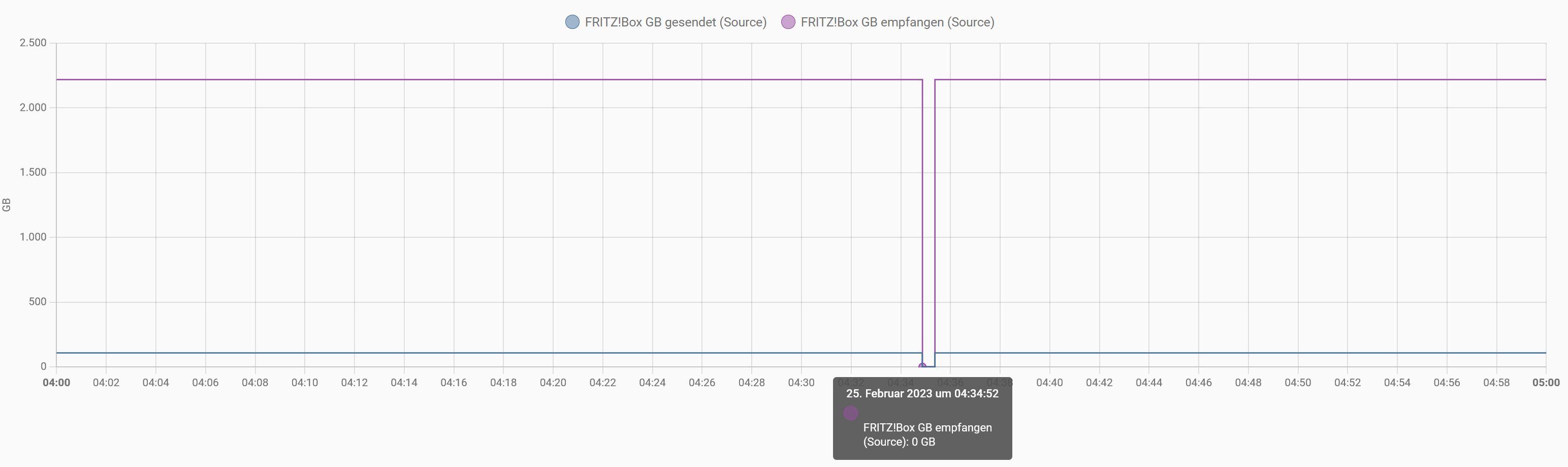 Unreliable sensor data (data usage) since firmware 7.50 - filter/block ...