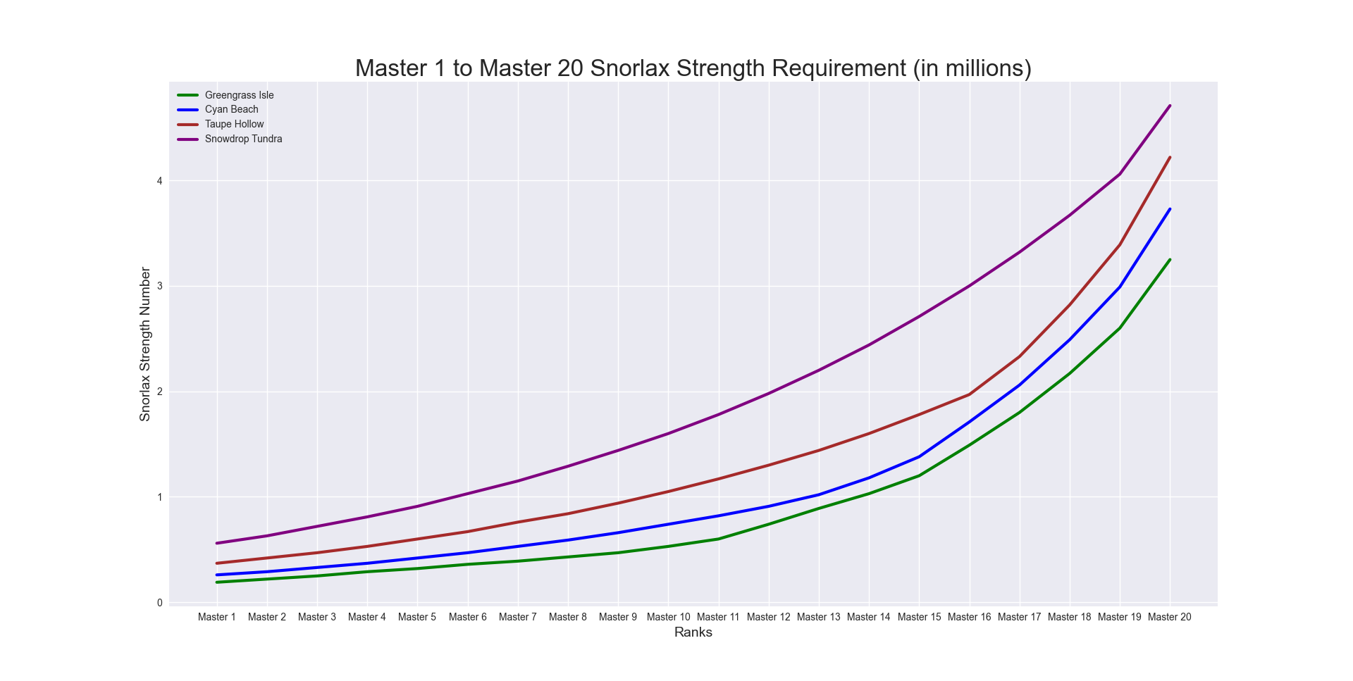 GitHub - GitDeVince/Pokemon-Sleep-Snorlax-Strength-Data-Visualization